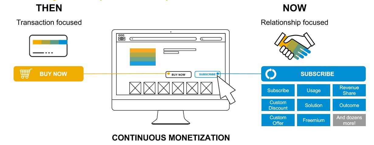 Mobility as a Service (MaaS) – Changing the future of Transportation