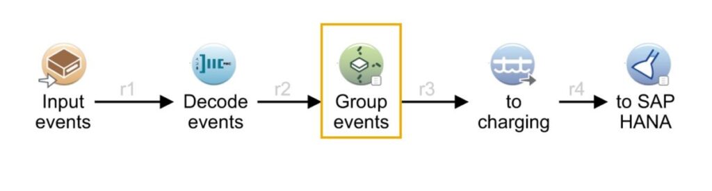 Mobility as a Service (MaaS) – Changing the future of Transportation