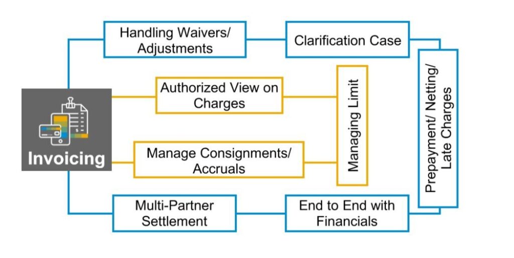 Mobility as a Service (MaaS) – Changing the future of Transportation