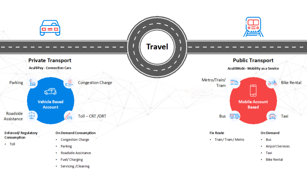 Mobility as a Service (MaaS) – Changing the future of Transportation