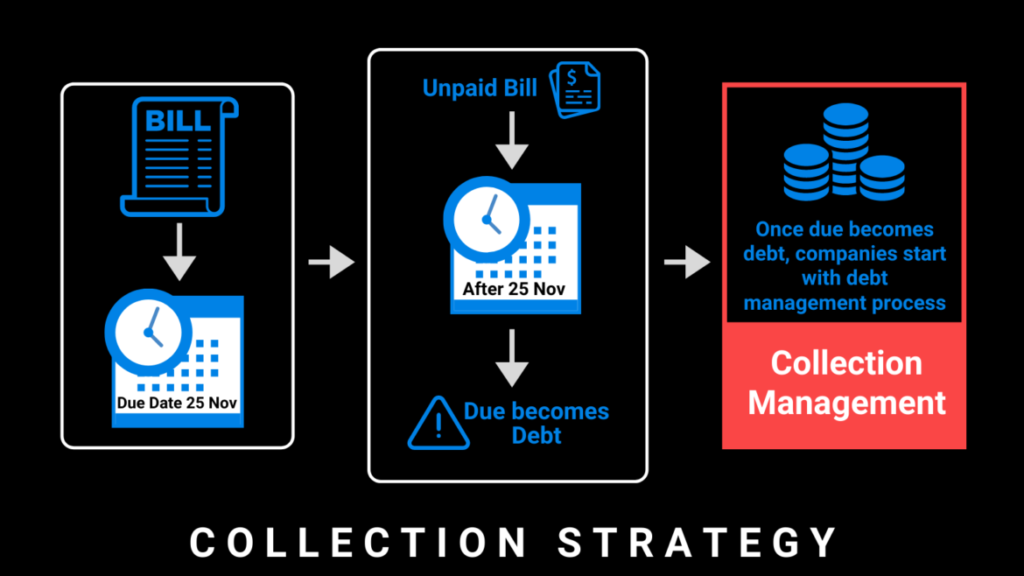 Debt Management for Business