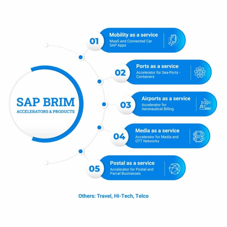 What is SAP BRIM? | Billing and Revenue Innovation Management