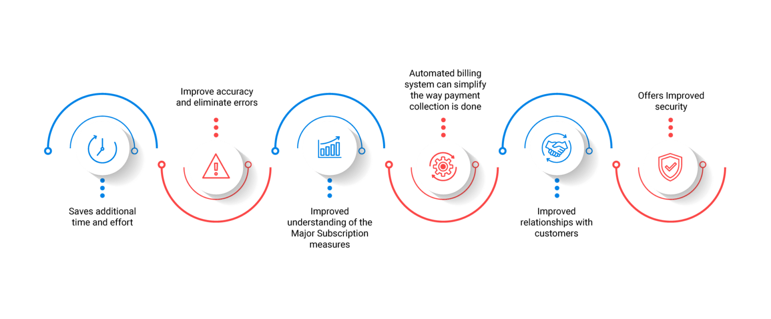 Benefits of Switching from Manual Billing to Automated Billing. Why ...