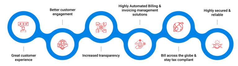 Driving growth with SAP subscription based business models - AcuitiLabs