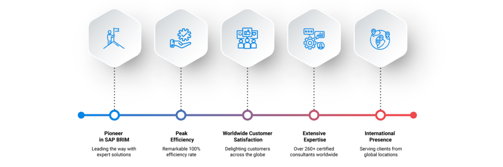 Telecom Billing Solutions