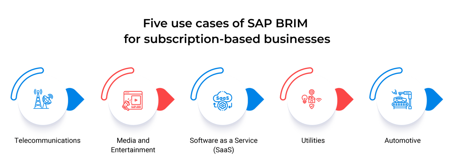 Top 5 SAP BRIM use-cases for Subscription-Based businesses