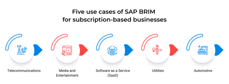 Top 5 SAP BRIM use-cases for Subscription-Based businesses