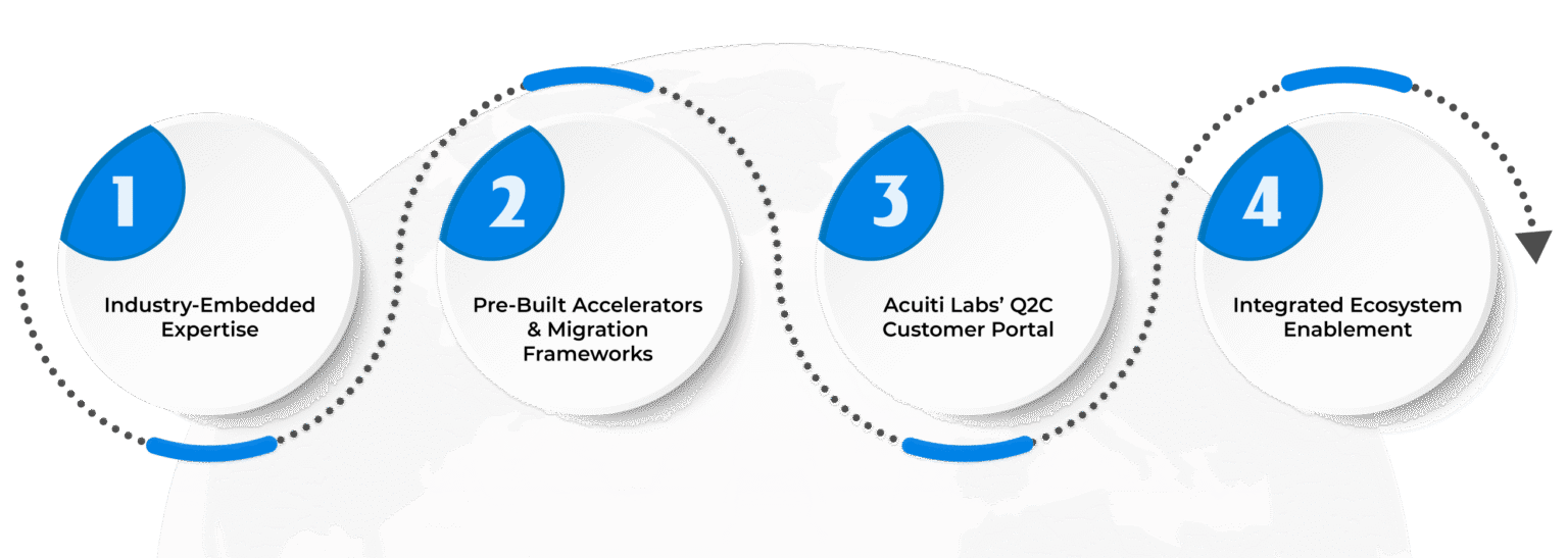 Telco Monetization with SAP BRIM & Q2C